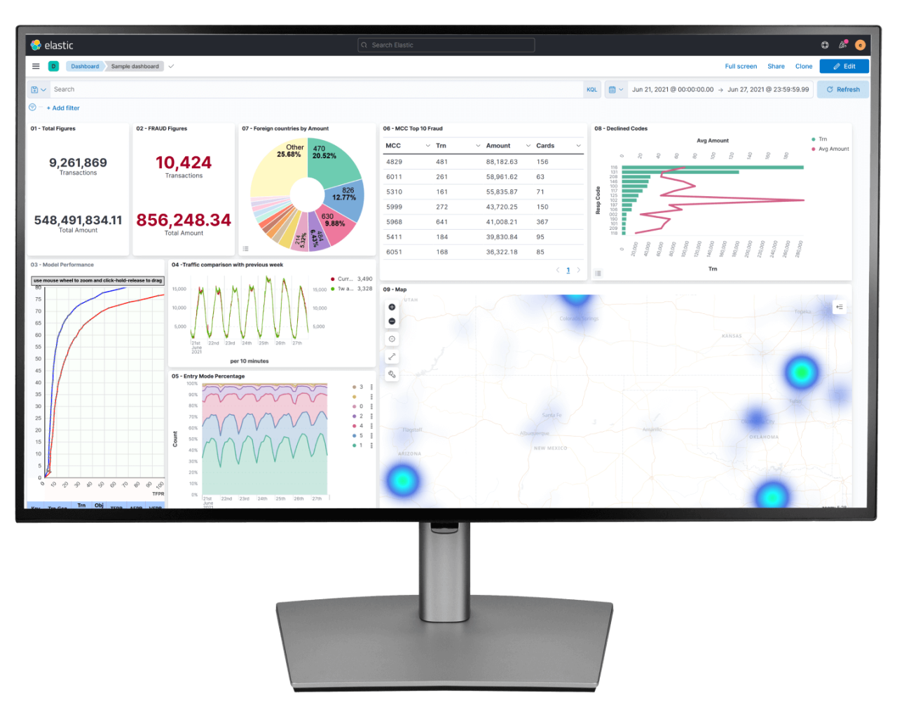 Lynx Fraud Prevention | LynxTech