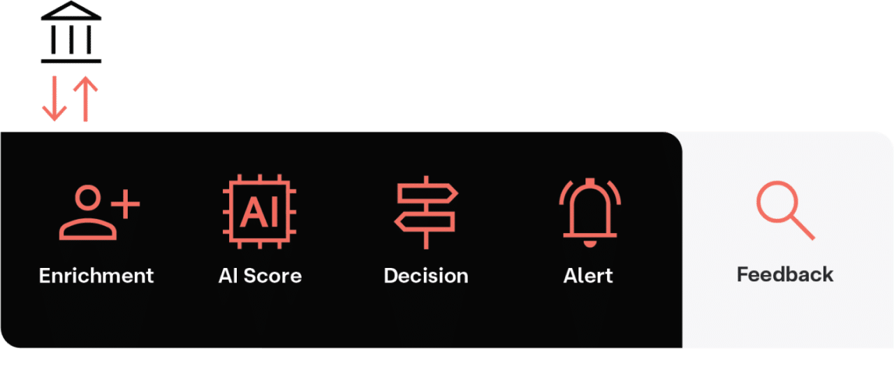 Lynx Fraud Prevention - LynxTech