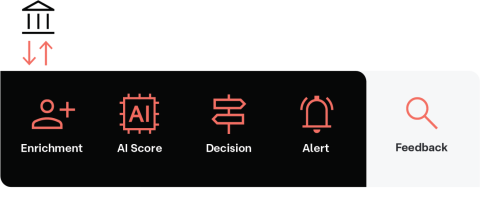 Lynx Fraud Prevention | LynxTech