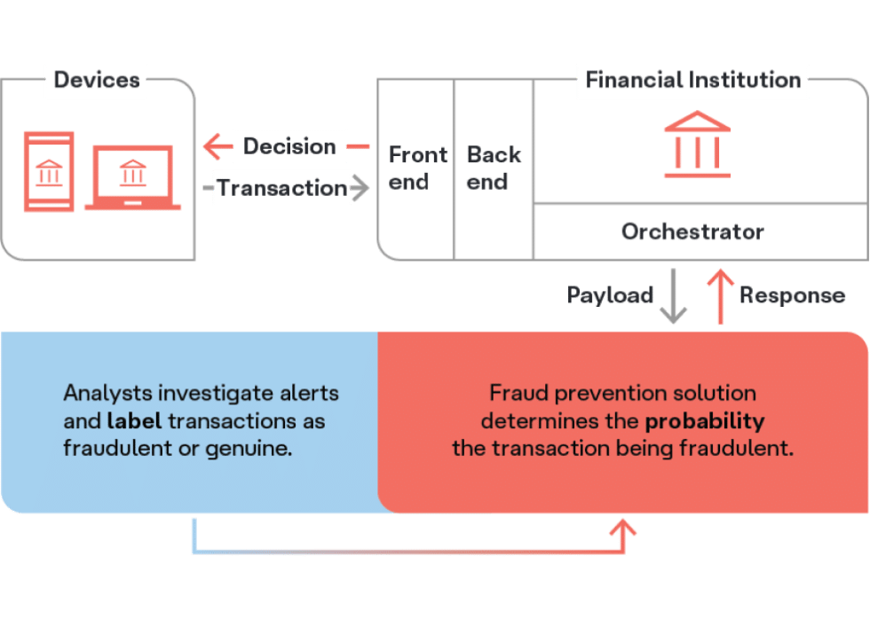 Lynx Fraud Prevention | LynxTech