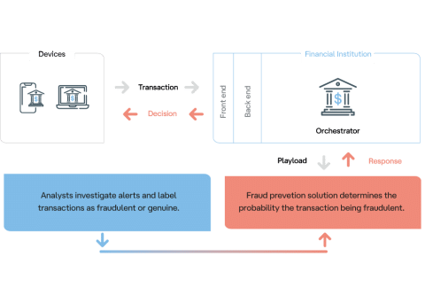 Lynx Fraud Prevention - LynxTech